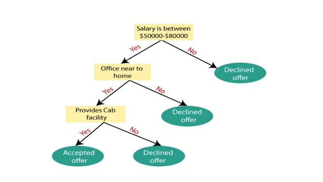 Decision Tree Classification Algorithm.pptx