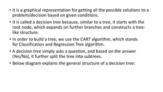Decision Tree Classification Algorithm.pptx