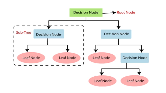 Decision Tree Classification Algorithm.pptx