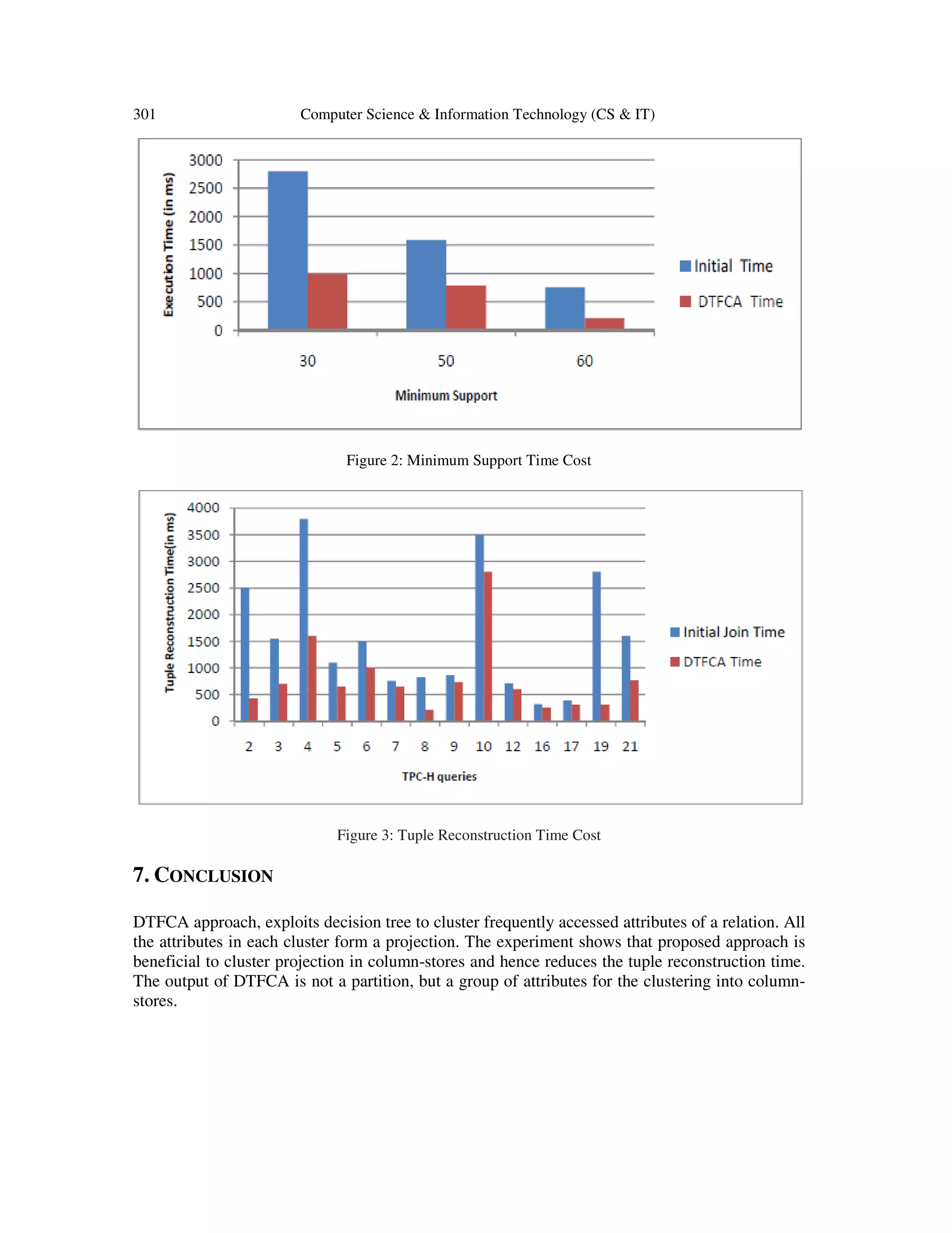 Decision Tree Clustering A Columnstores Tuple Reconstruction Pdf