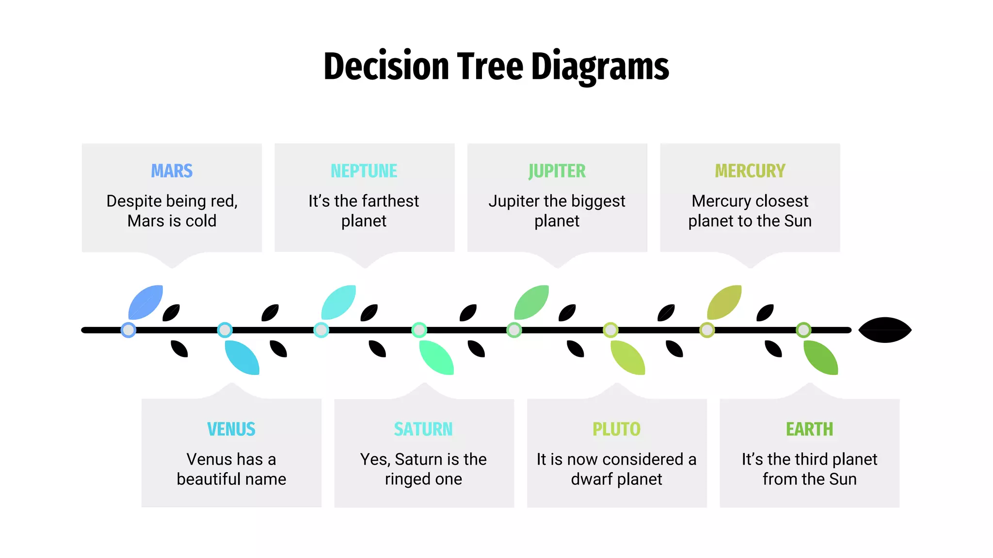Decision Tree Diagram by Slidesgo.pptx