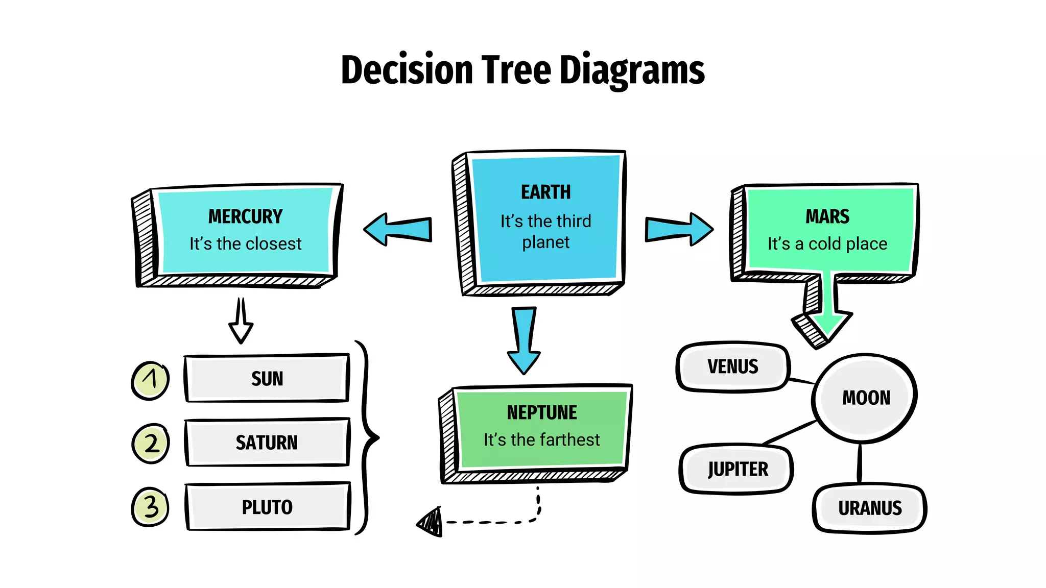 Decision Tree Diagram by Slidesgo.pptx