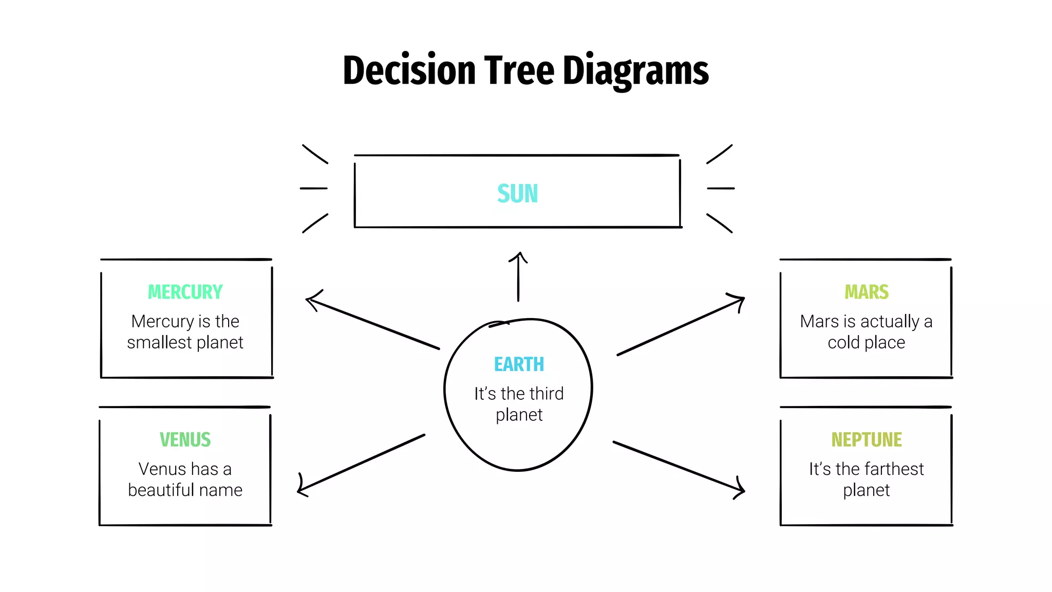 Decision Tree Diagram by Slidesgo.pptx