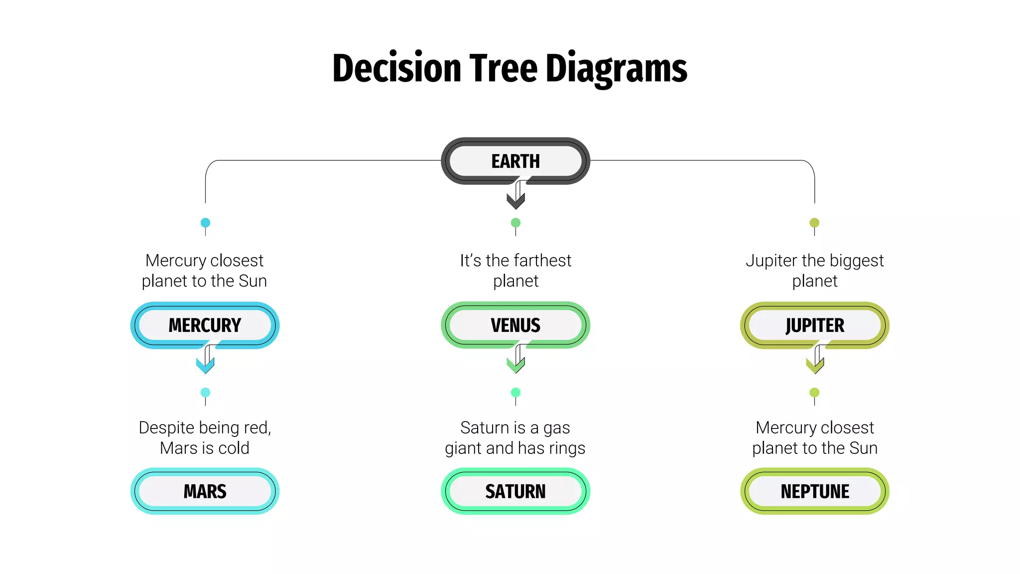 Decision Tree Diagram by Slidesgo.pptx | Space and Astronomy | Science
