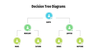 Decision Tree Diagram by Slidesgo.pptx | Space and Astronomy | Science