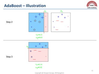 Decision Tree Ensembles - Bagging, Random Forest & Gradient Boosting ...