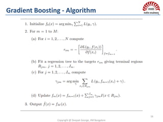 Decision Tree Ensembles - Bagging, Random Forest & Gradient Boosting ...