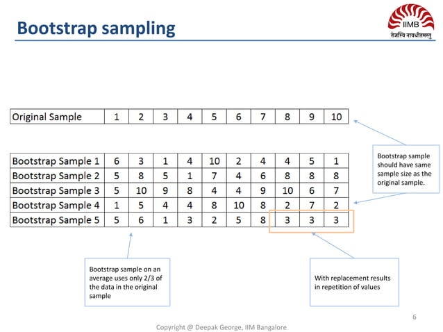 Decision Tree Ensembles Bagging Random Forest And Gradient Boosting Machines Ppt