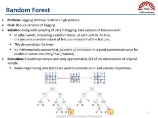 Decision Tree Ensembles - Bagging, Random Forest & Gradient Boosting ...