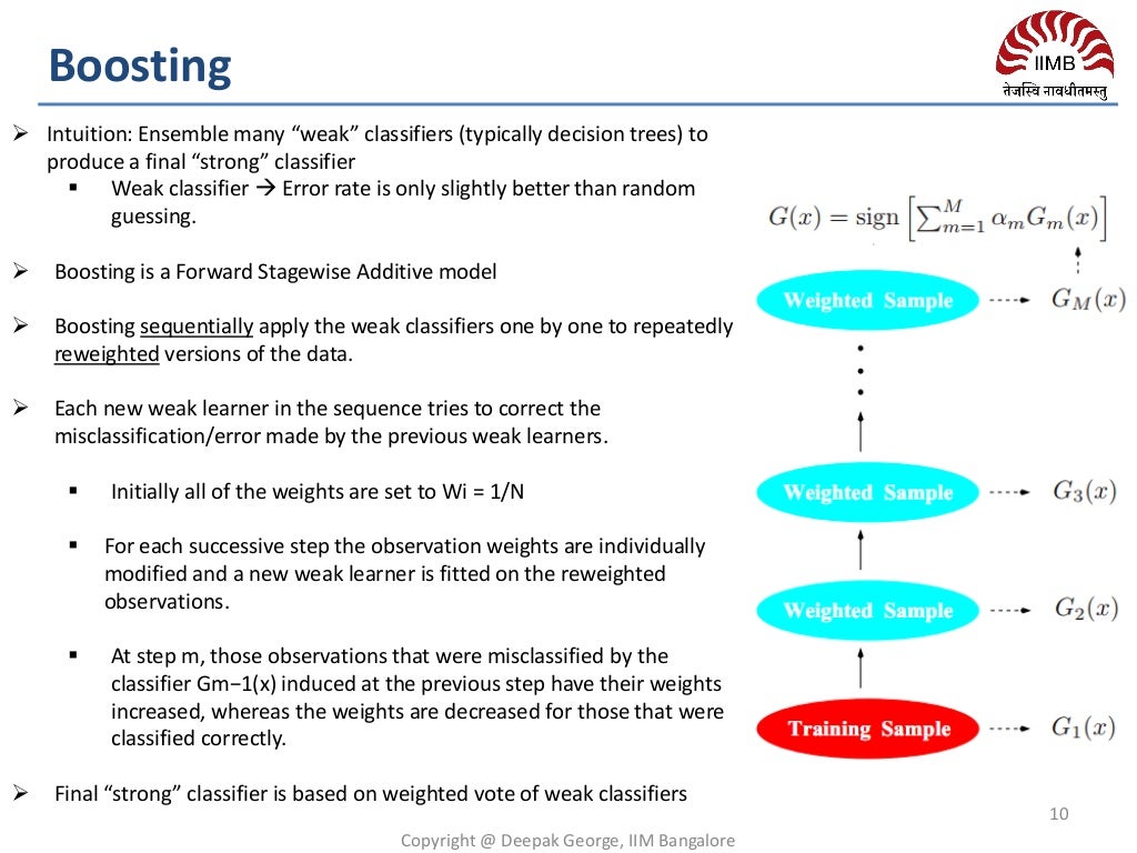 Decision Tree Ensembles - Bagging, Random Forest & Gradient Boosting Decision Tree Ensembles - Bagging, Random Forest & Gradient Boosting