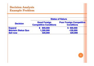 Decision tree example problem | PDF