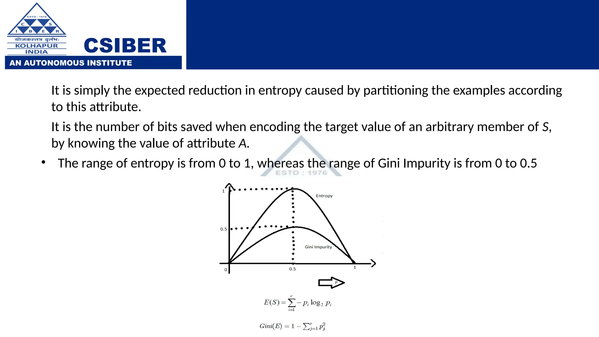 decision tree machine learning model for classification | PPTX