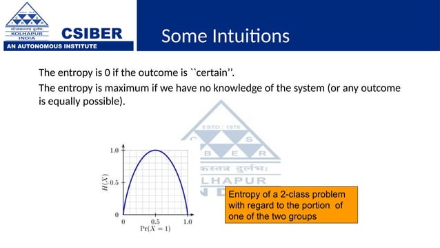 decision tree machine learning model for classification | PPTX