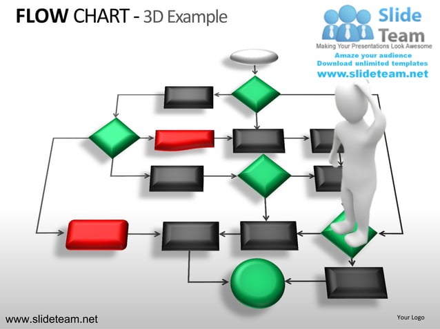 Decision tree flow chart powerpoint presentation templates. | PPT