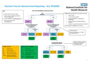 Decision Tree for Adverse Event Reporting – ALL STUDIES | PDF