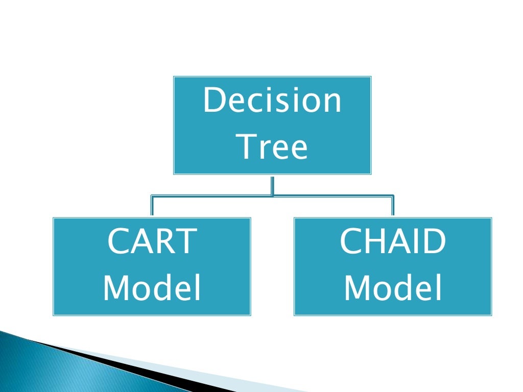 Decision tree for hr attrition case study Decision tree for hr attrition case study
