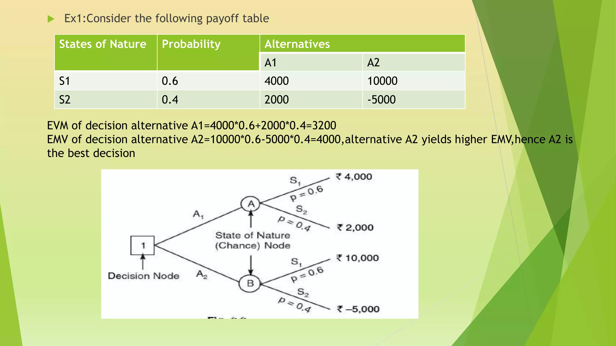 Decisiontree&game theory | PPTX