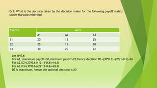 Payoff Matrix Six Sigma