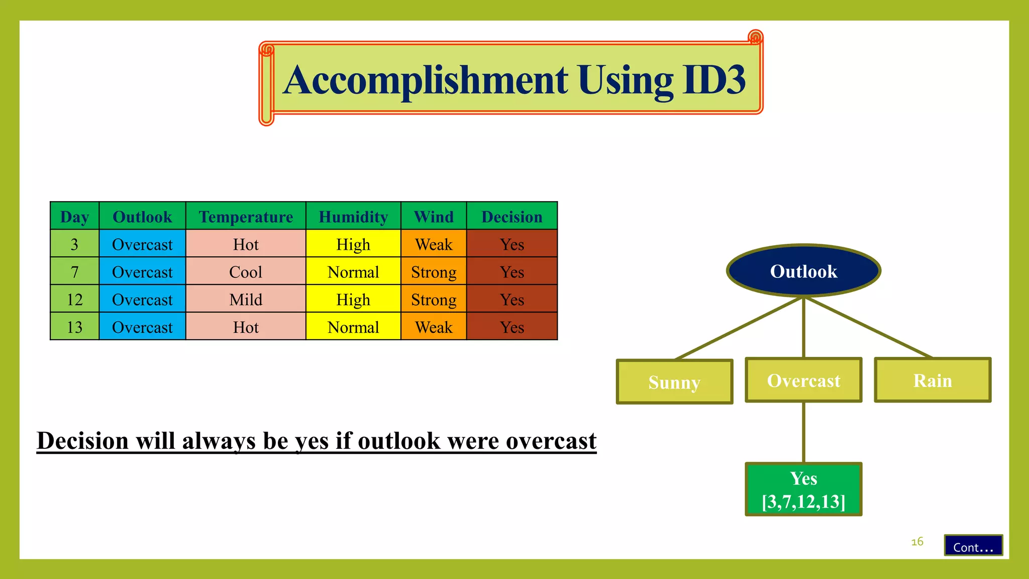 Decision tree in artificial intelligence | PPTX
