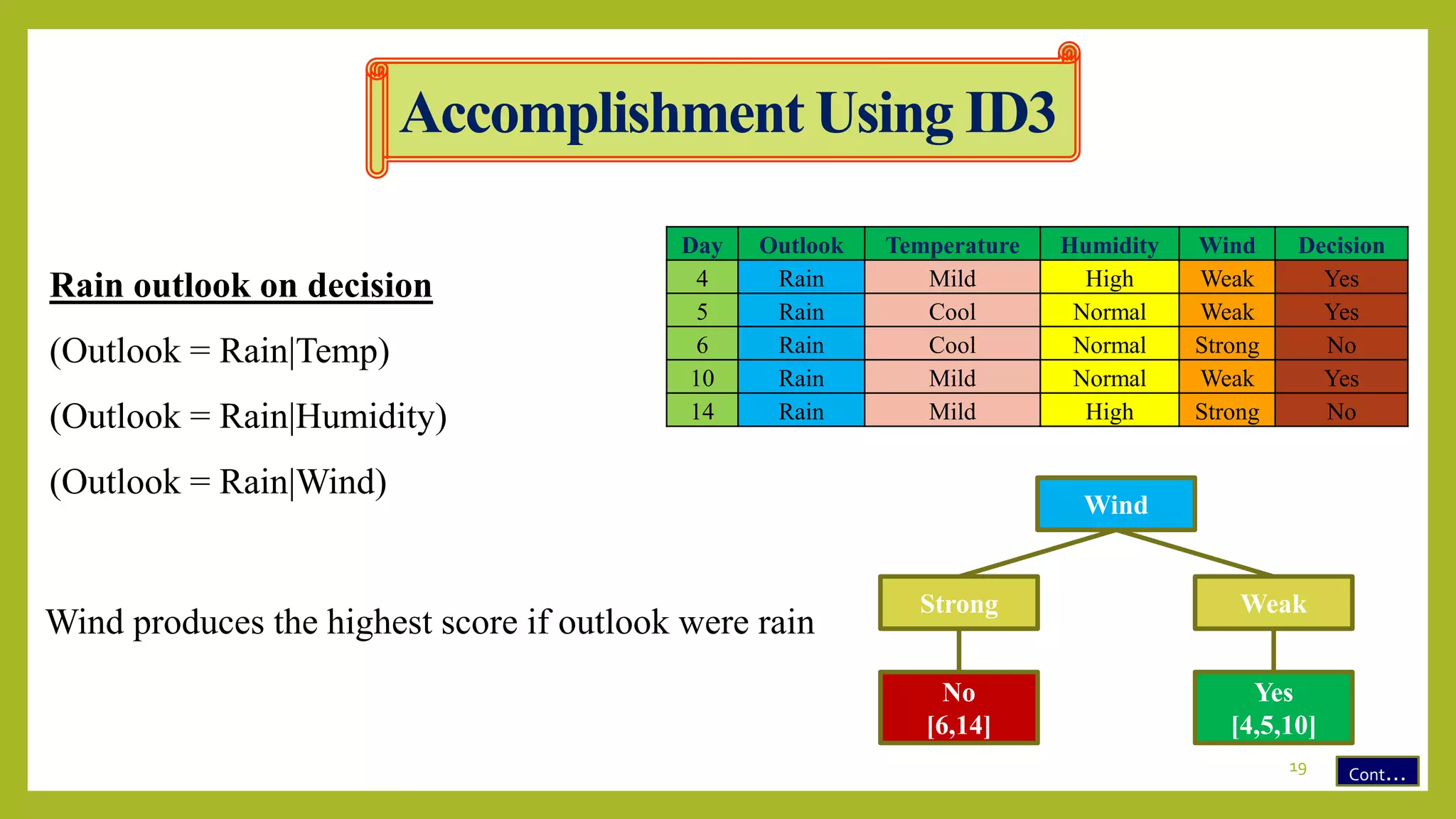 Decision tree in artificial intelligence | PPTX