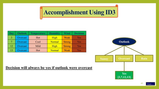Decision tree in artificial intelligence | PPTX