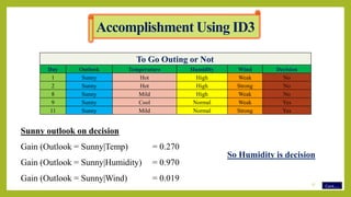 Decision tree in artificial intelligence | PPTX