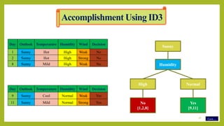 Decision tree in artificial intelligence | PPTX