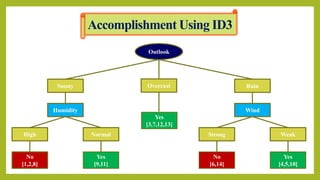 Decision tree in artificial intelligence | PPTX