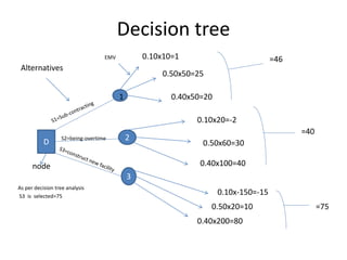 Decision tree in decision analysis | PPTX