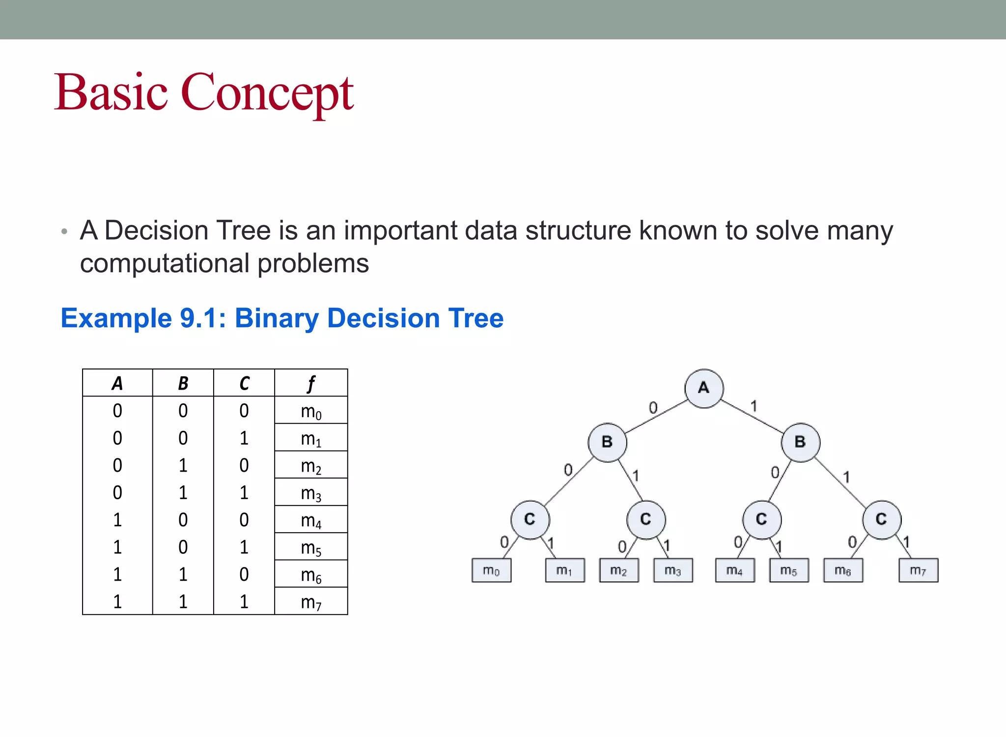 Decision tree induction | PPT Decision tree induction | PPT