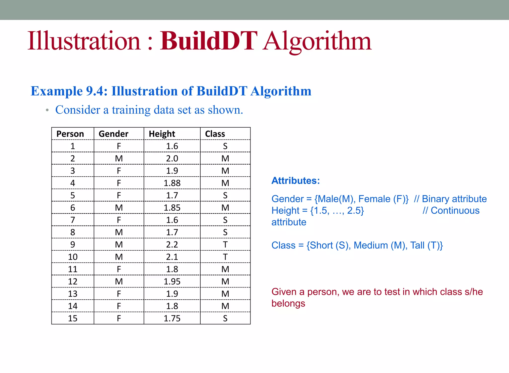 Decision Tree Induction Pptx Programming Languages Computing