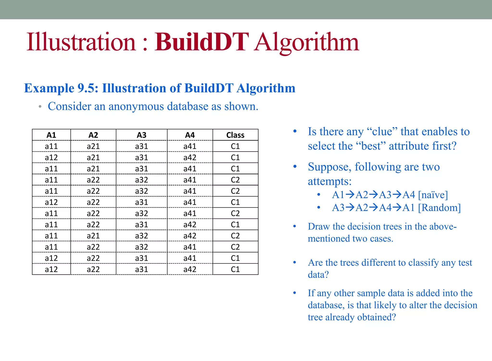 Decision Tree Induction Pptx Programming Languages Computing