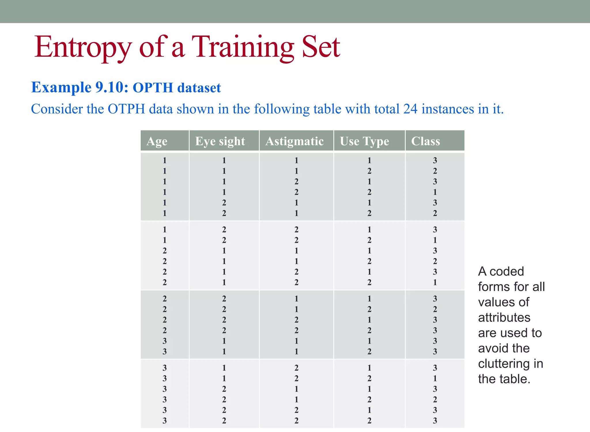 Decision Tree Induction Pptx Programming Languages Computing
