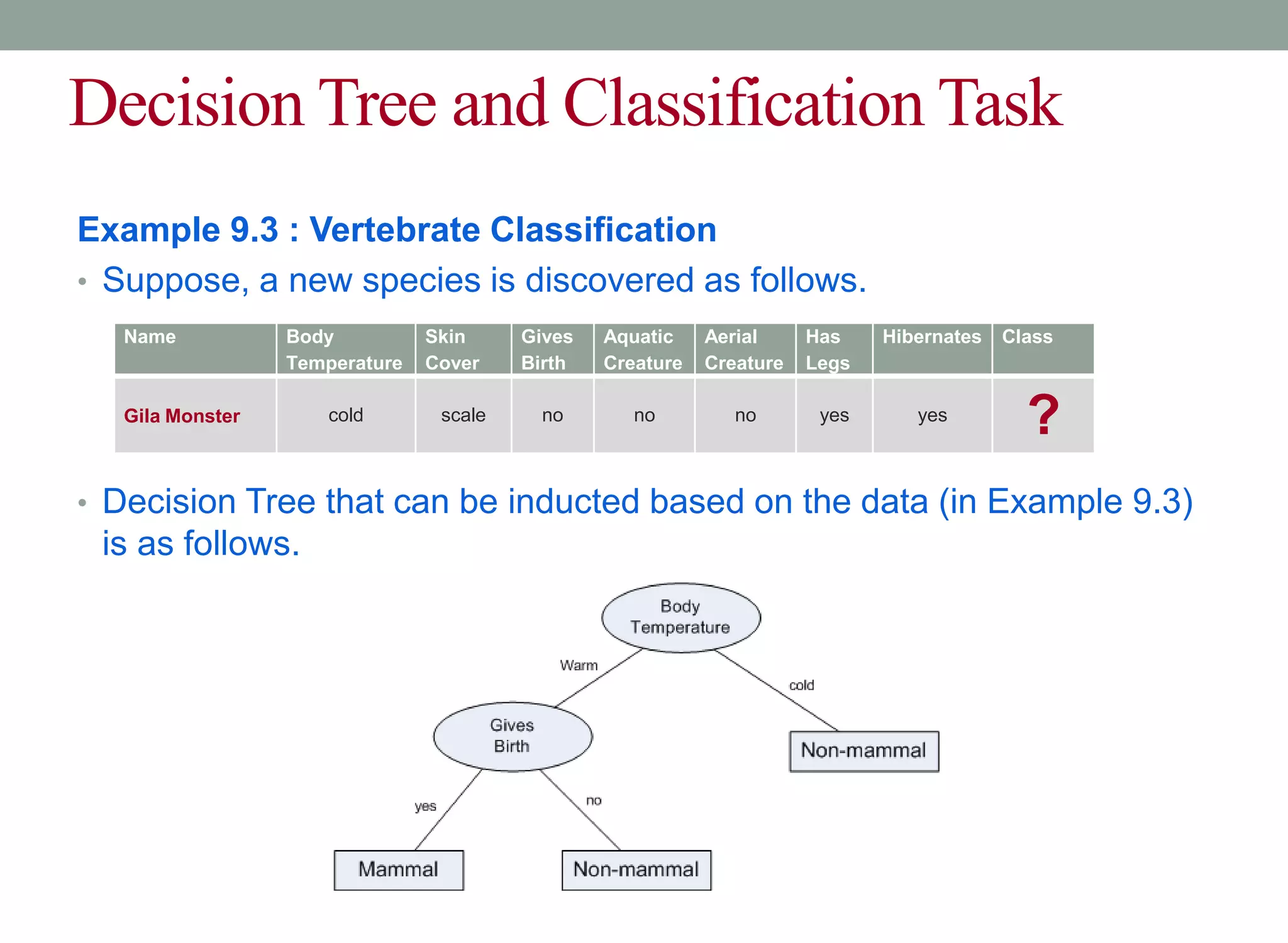 Decision tree induction | PPTX | Programming Languages | Computing