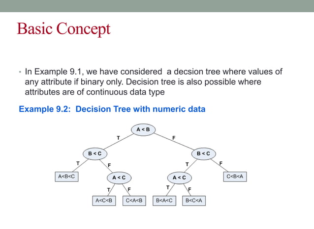 Decision tree induction | PPTX | Programming Languages | Computing