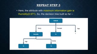 Decision tree induction \ Decision Tree Algorithm with Example| Data ...