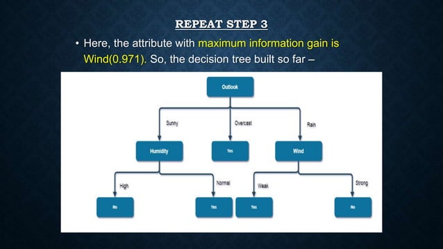Decision Tree Induction Decision Tree Algorithm With Example Data Science Pptx Computing