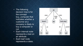 Decision tree induction \ Decision Tree Algorithm with Example| Data ...