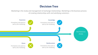 Decision Tree .pptx