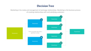 Decision Tree .pptx