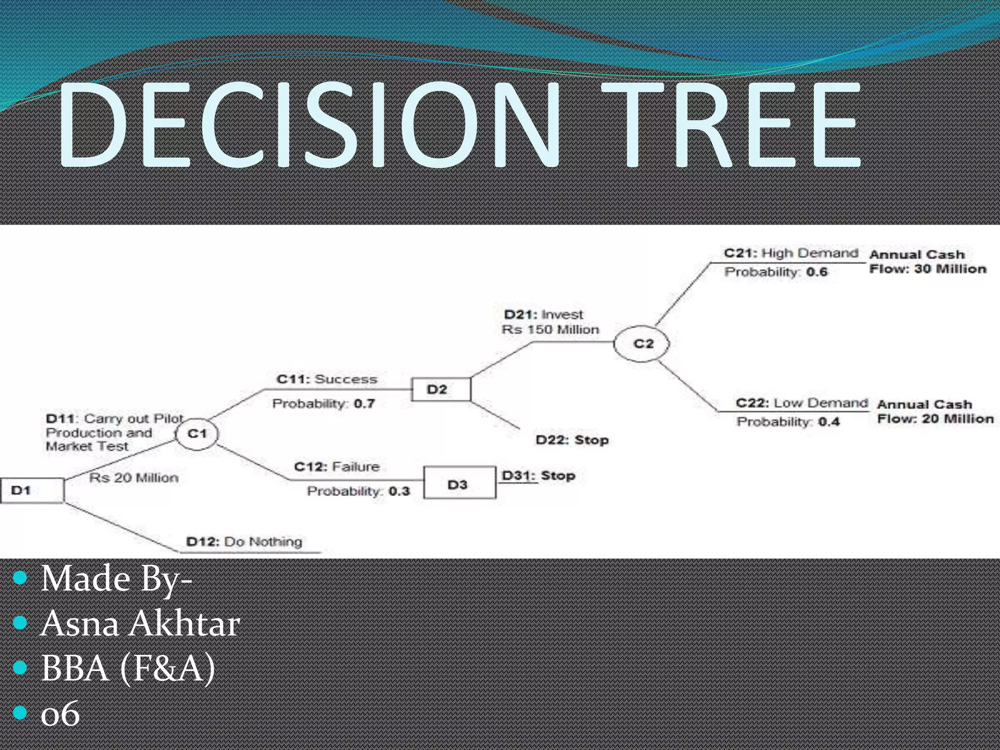 Decision tree | PPTX