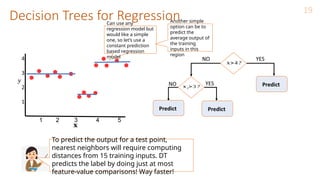 Decision Tree in Machine learning with random forest and classification | PPTX