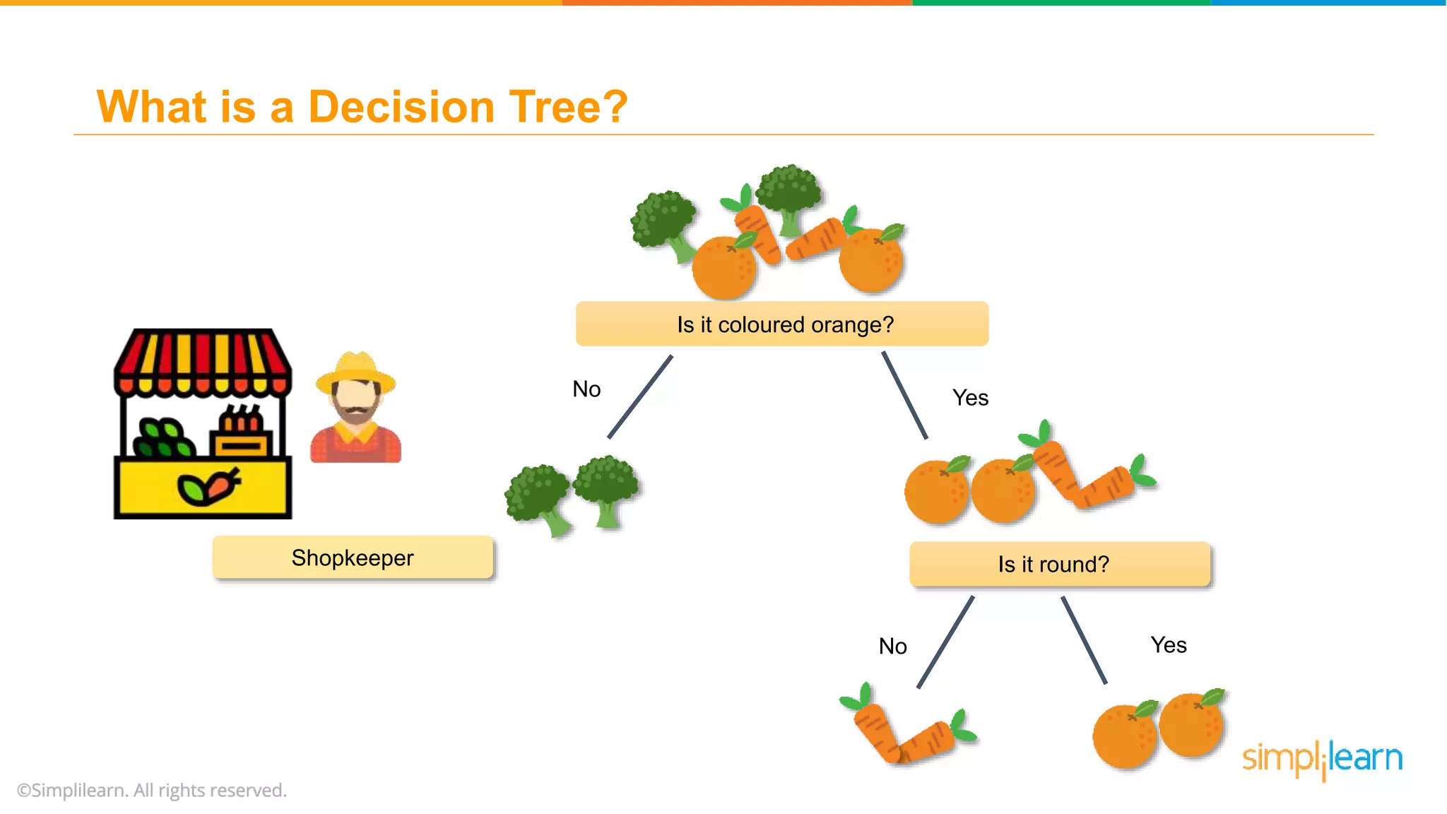 Decision Tree In R Decision Tree Algorithm Data Science Tutorial Machine Learning