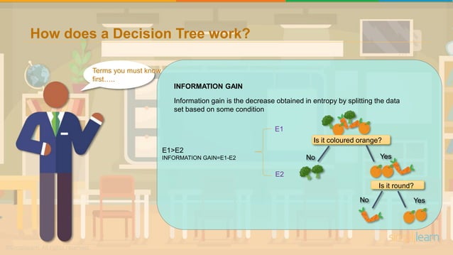 Decision Tree In R | Decision Tree Algorithm | Data Science Tutorial ...