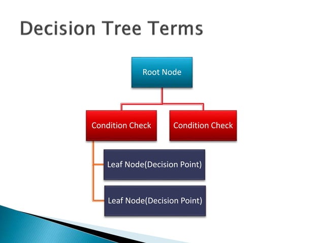 Decision Tree Learning Ppt