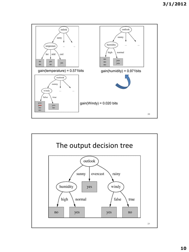 Decision tree lecture 3 | PDF