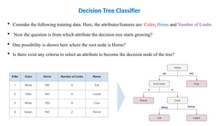 Decision Tree Concepts and Problems Machine Learning | PPTX
