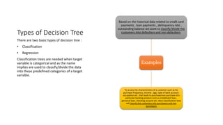 What is the Decision Tree Analysis and How Does it Help a Business to Analyze Data? | PPT