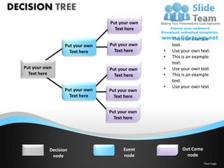 Decision tree powerpoint presentation slides ppt templates | PDF
