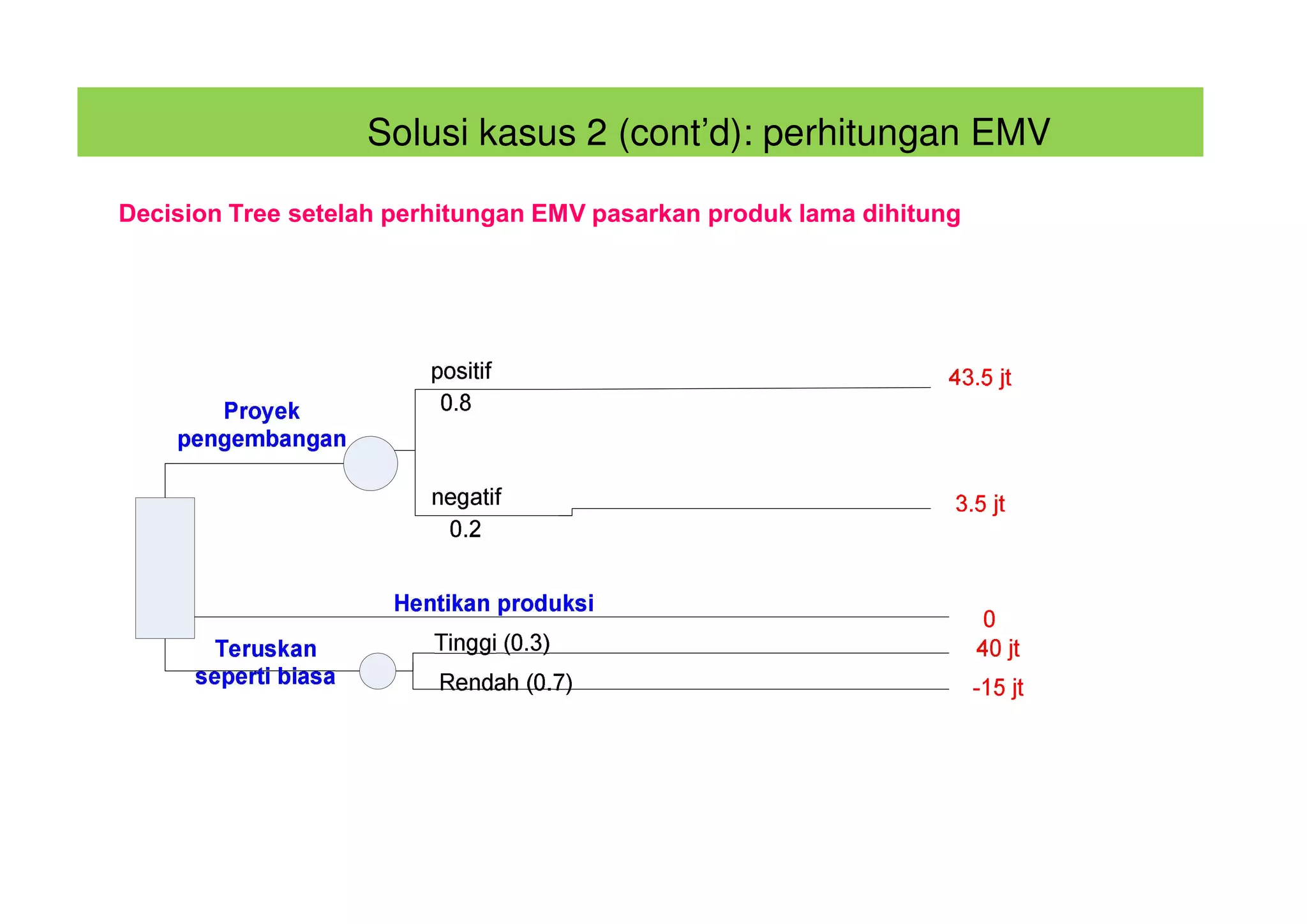 DECISION_TREE_ppt_Compatibility_Mode.pdf